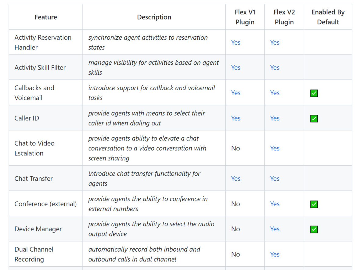 Twilio Flex 20 Opens Up Possibilities For All Workers Vps