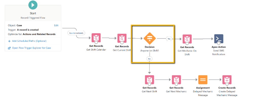 How To Achieve Pause Behavior With Salesforce Record Triggered Flows Vps 2132