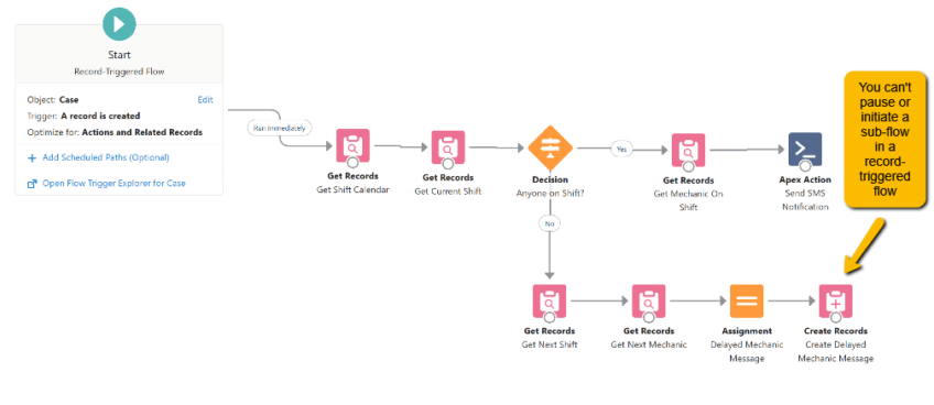 How to Achieve Pause Behavior with Salesforce Record-Triggered Flows | VPS