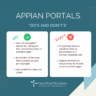 Using Appian Portals to Deliver a Tailored Experience | Vision Point Systems