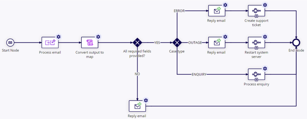 Appian 24.1: Revolutionizing AI-powered Process Automation | Vision ...